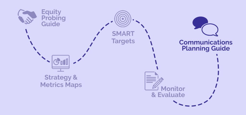 Data Guides: ASA Tools to Support Strategic Data Use - ASA Research